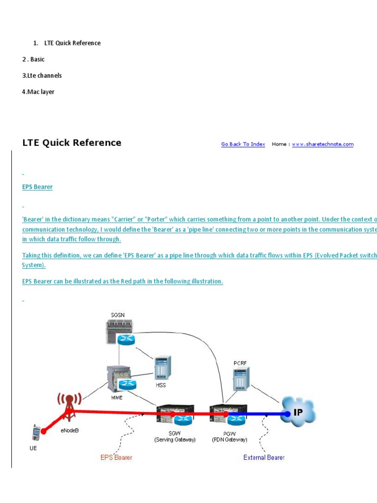 LTE Quick Reference | PDF | Multicast | Networking Standards