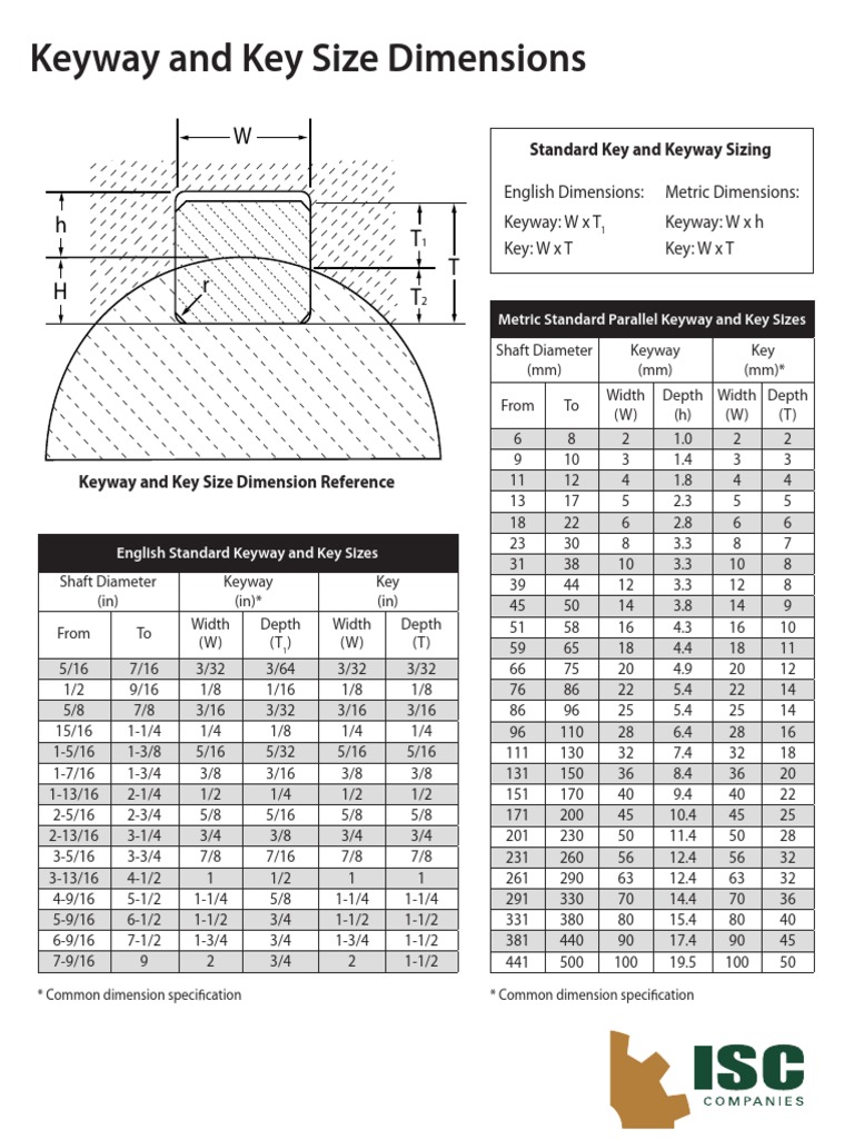 Keyway and Key Size Dimensions | PDF | Manufactured Goods | Mechanical ...