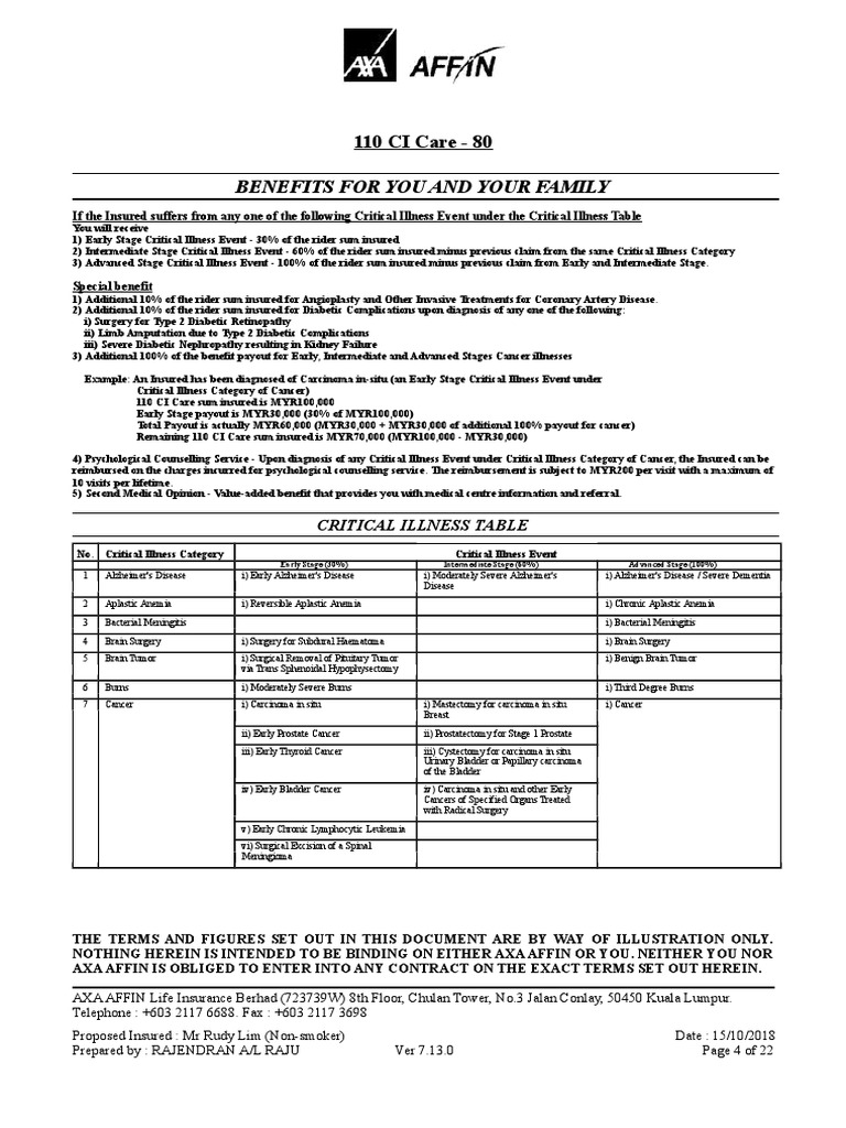 Benefits For You and Your Family: 110 CI Care - 80 | PDF | Coronary ...