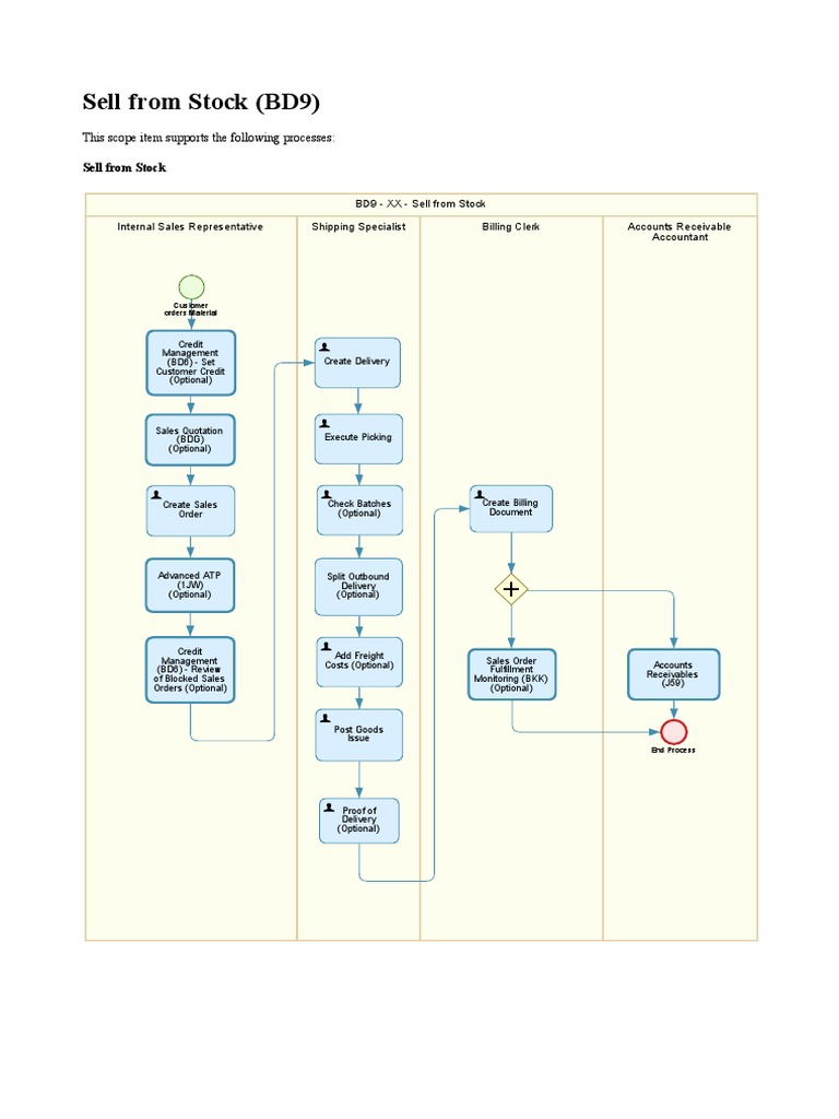 Sell From Stock - BD9 - Process Diagram | PDF