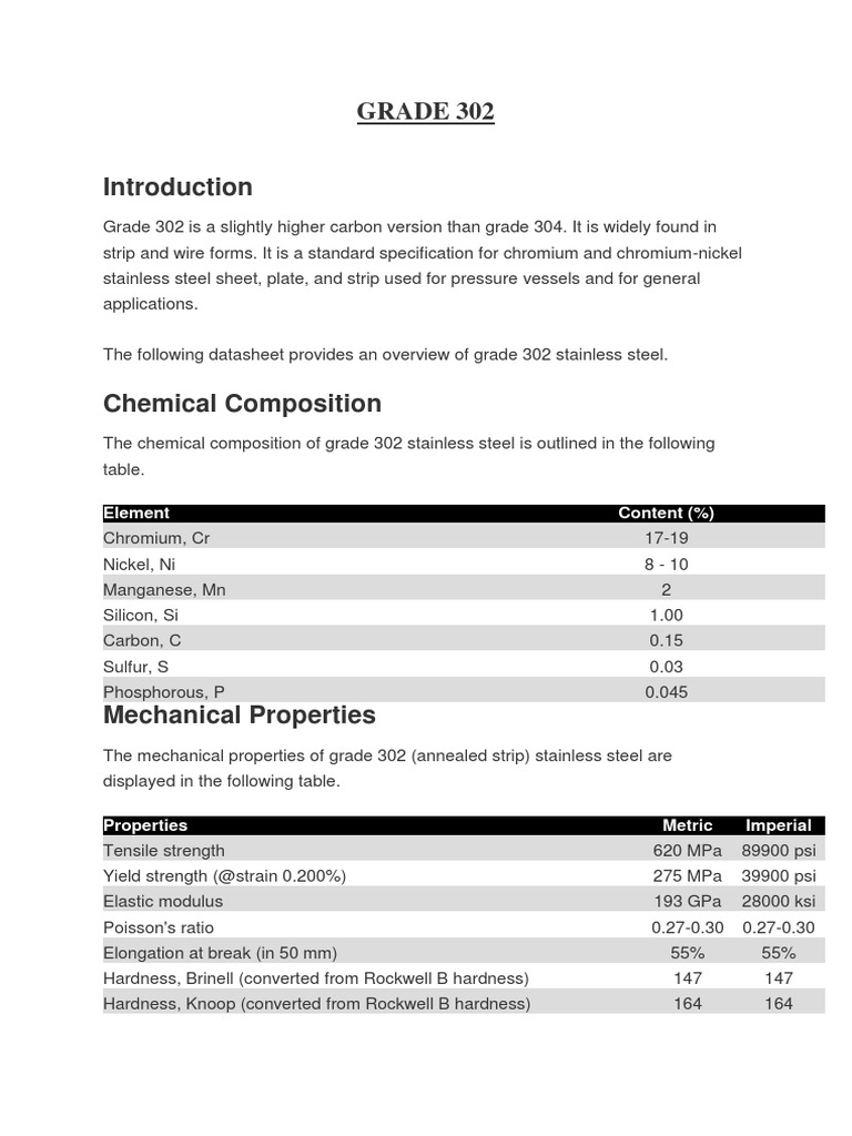 GRADE 302: Element Content (%) | PDF | Annealing (Metallurgy ...