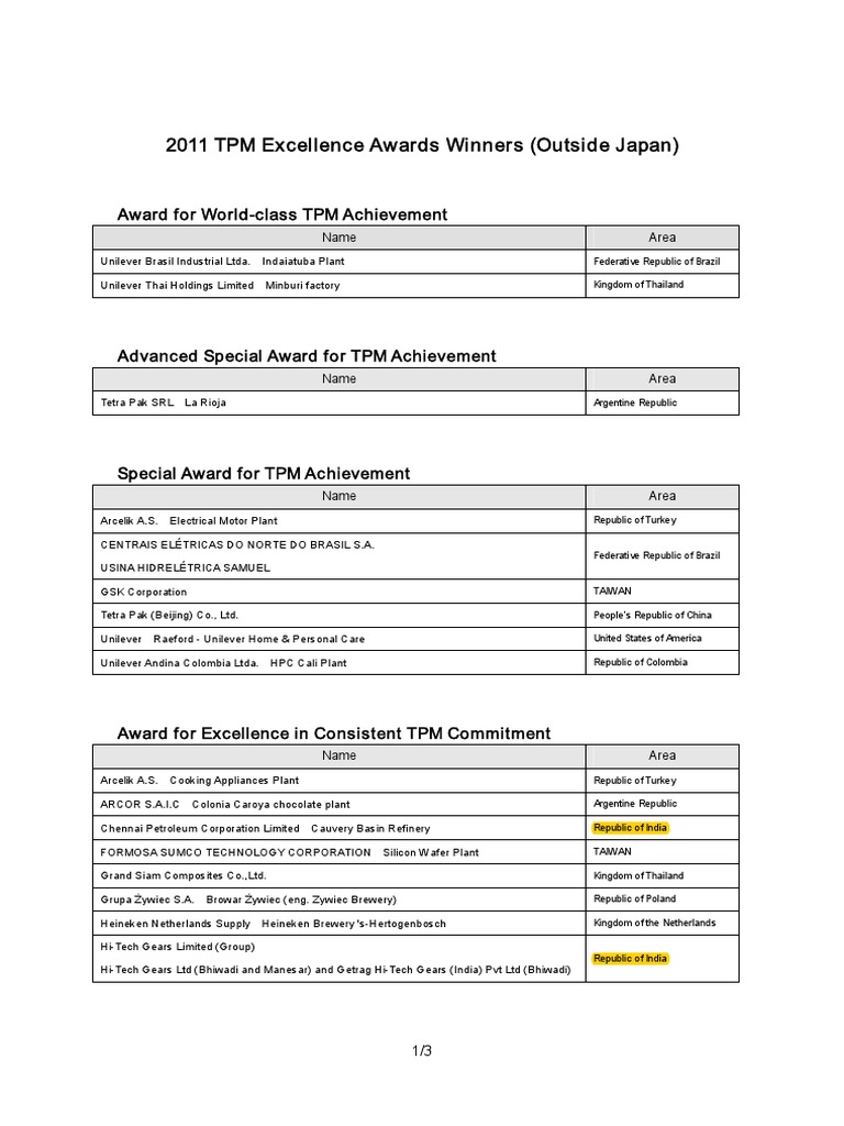 2011 TPM Excellence Awards Winners (Outside Japan) : Award For World ...