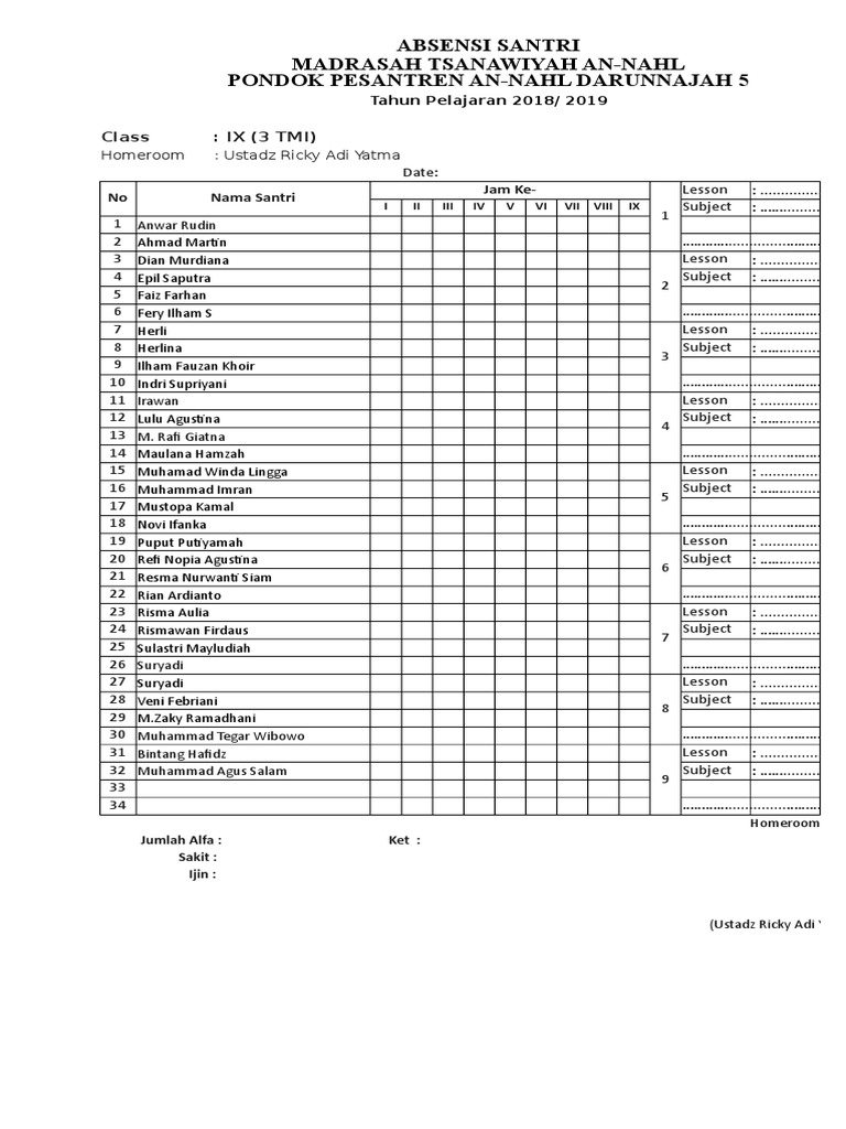 Absensi Tahun Ajaran 2018-2019 | PDF