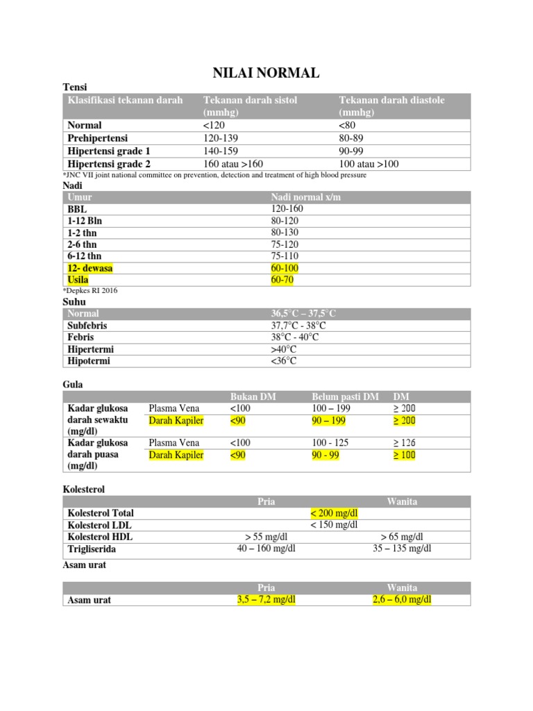 Nilai Normal: Klasifikasi Tekanan Darah Tekanan Darah Sistol (MMHG ...