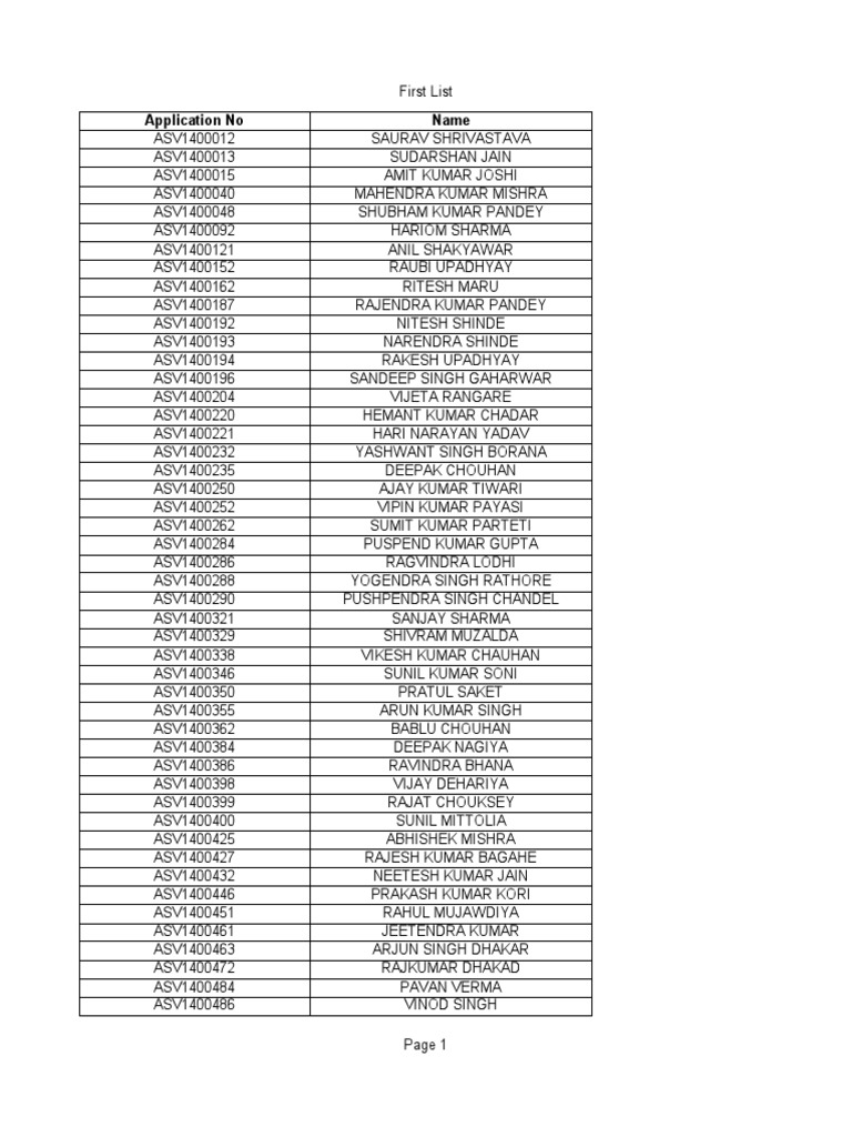 First List | PDF | Bollywood | Cinema Of India