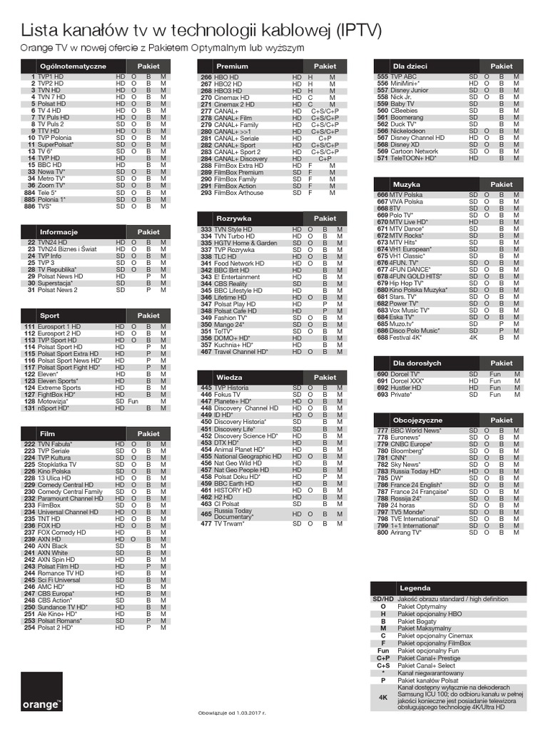 Lista Kanałów TV | PDF