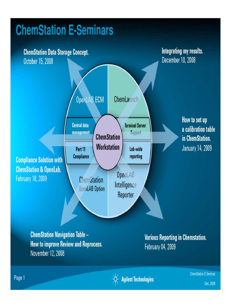 ChemStation - How To Set Up A Calibration - 011409 | PDF | Calibration ...