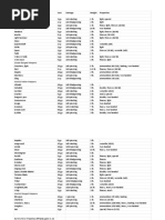 D&D 5E Complete Weapons List | PDF | Sword | Melee Weapons