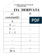 Reguli+Formule de Derivare | PDF | Teaching Mathematics