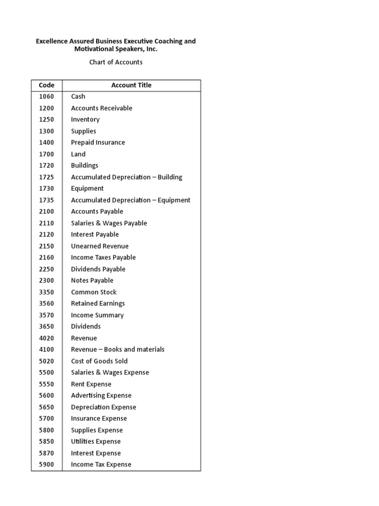 CORRECTIONS Ledger Proper | PDF | Debits And Credits | Expense