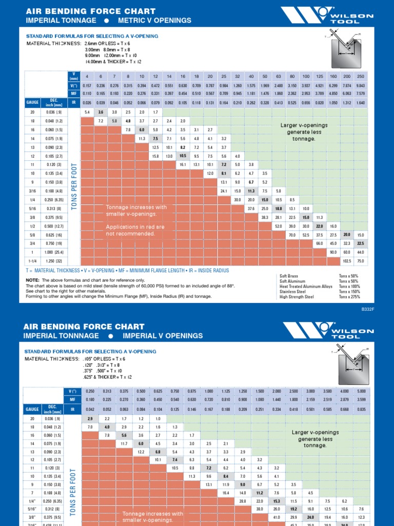 Airbending Force Chart | Download Free PDF | Heat Treating | Steel