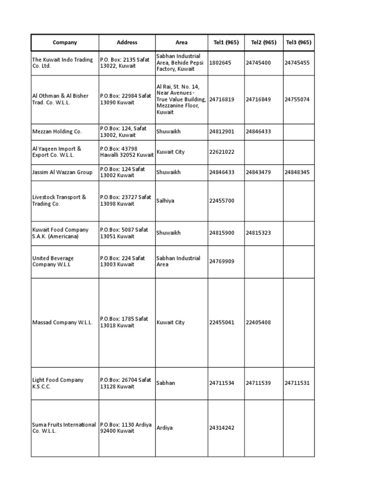 Foodstuff & Beverage List | PDF