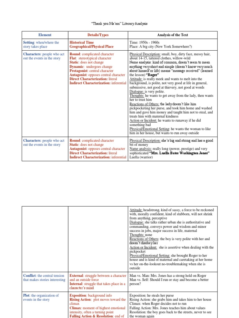 Vanessa Watson - Short Story Literary Analysis Template 1 | PDF ...