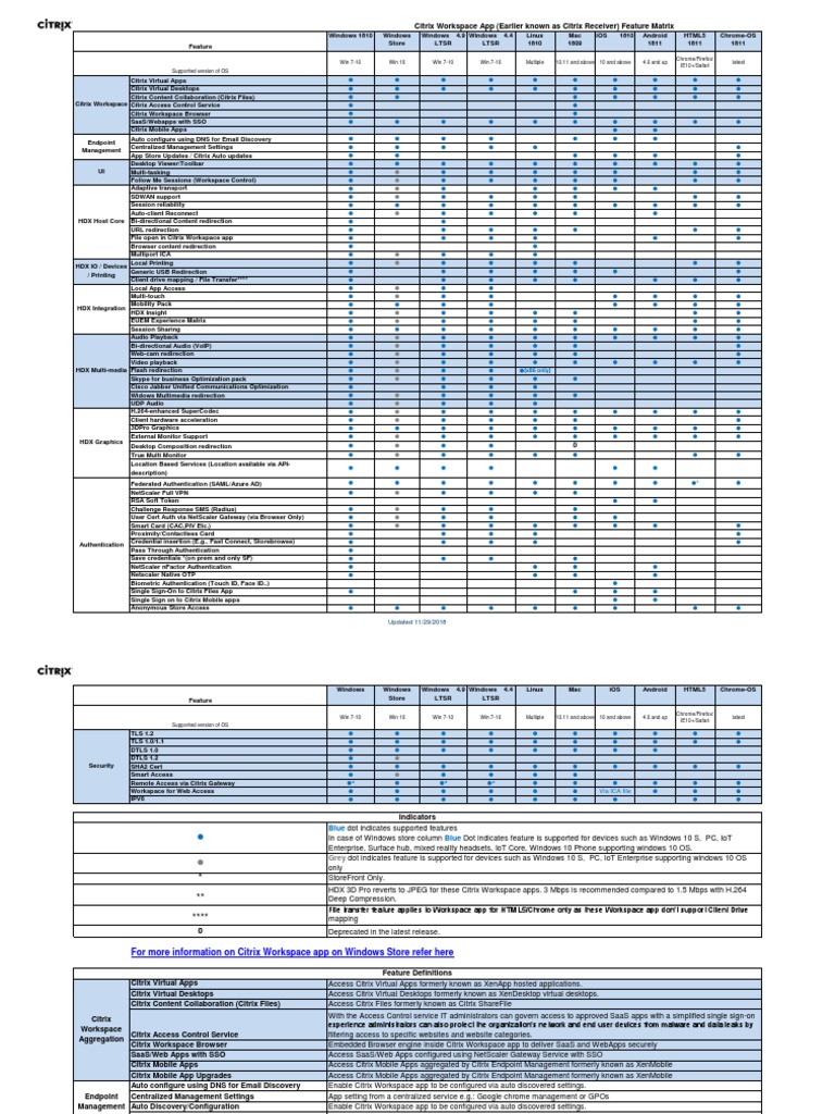 Citrix Workspace App Feature Matrix - A Comprehensive Overview of ...