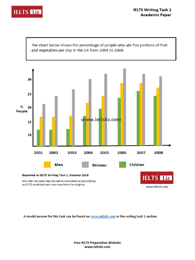 IELTS Writing Task 1 Academic Paper: A Model Answer For This Task Can ...