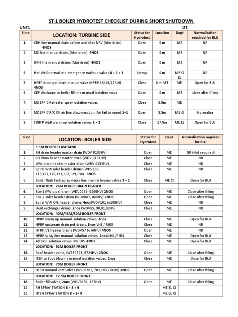 St-1 Boiler Hydrotest Checklist During Short Shutdown Location: Turbine ...