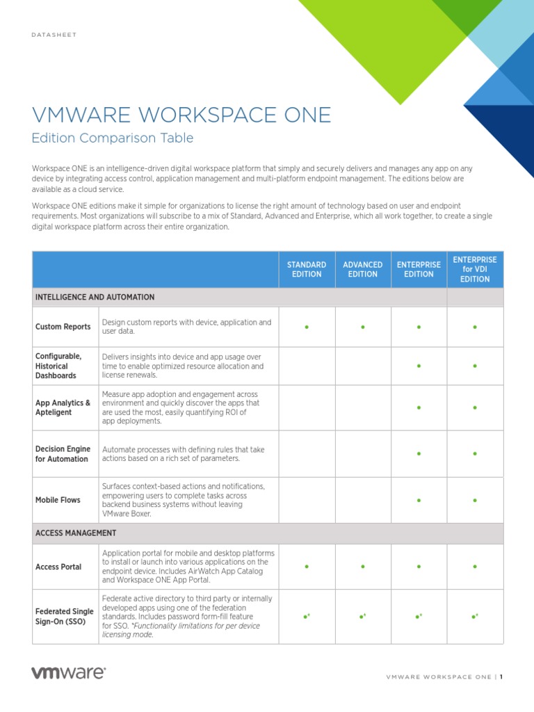 VMware Workspace One Editions Comparison 2018 | PDF | Mobile App ...