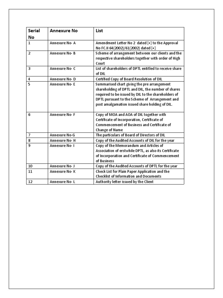 Corporate Document Annexures List | PDF | Finance & Money Management