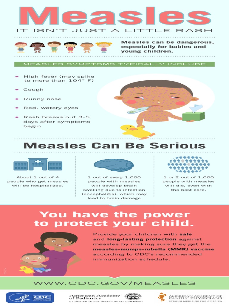 CDC Measles Infographic | PDF