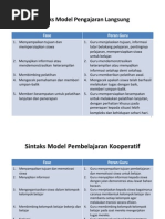 Sintak Model Inquiry Learning | PDF