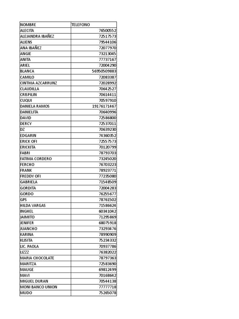 Tabla Excel de Calculo | PDF