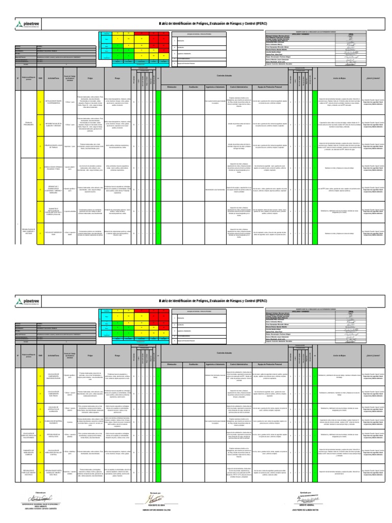 05 Iperc C. H. Charcani Vi | PDF | Naturaleza | Salud y bienestar