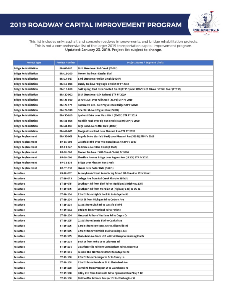 2019 Roadway Improvement Projects List | PDF | Streets And Roads ...