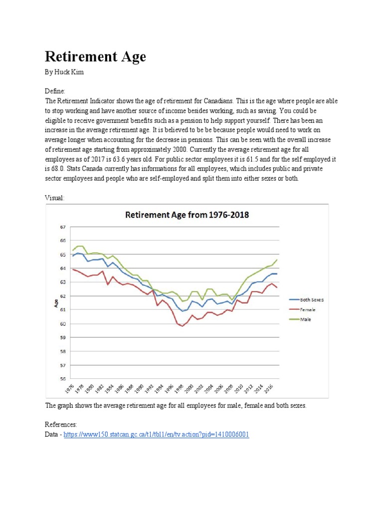 Retirement | PDF | Social Science
