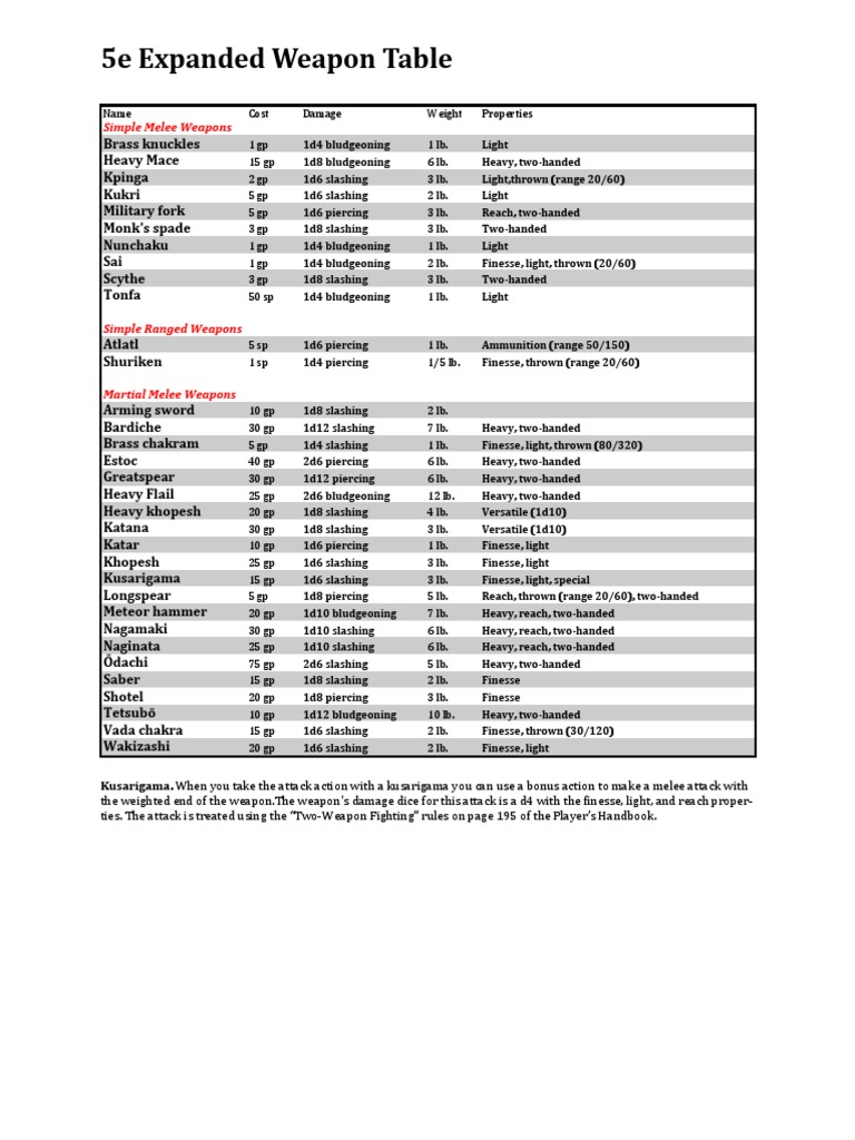 5e Expanded Weapons | PDF | Melee Weapons | Personal Weapons