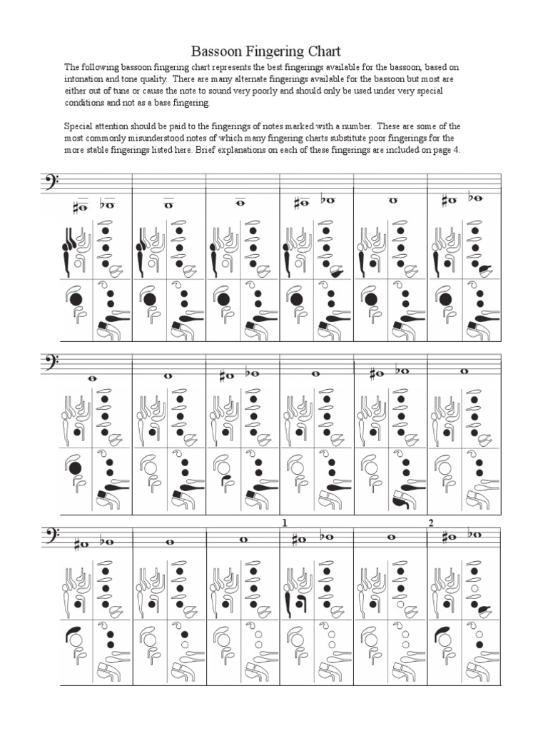 Basoon Fingering Chart | PDF | Bassoon | Musical Instruments