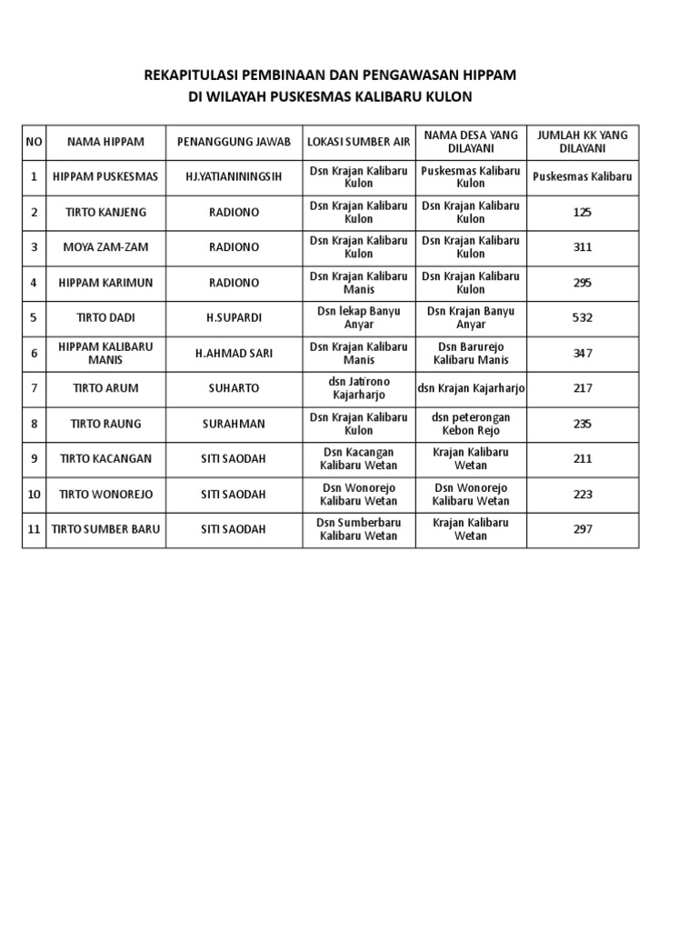 Nama Hippam Xbaru | PDF