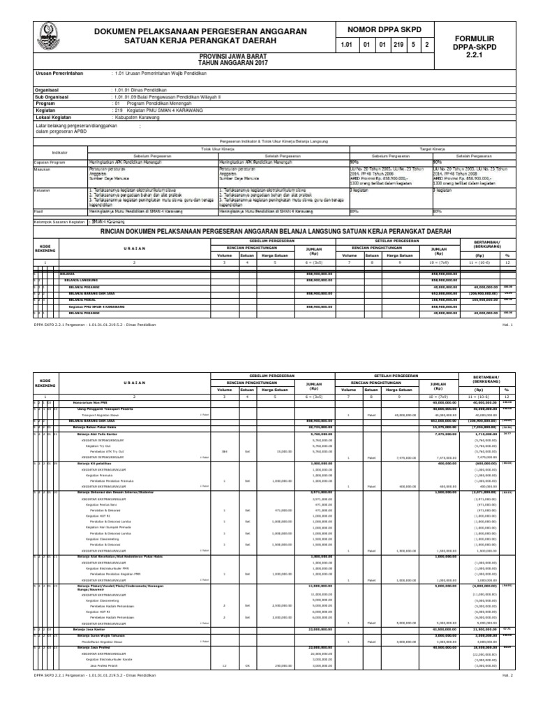 DPA Perubahan PMU | PDF