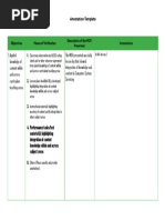 Ipcrf Annotation Example Templateb (Ctto) | PDF | Lesson Plan | Change