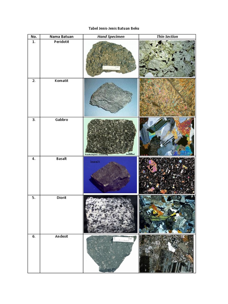 Lapisan Batuan Yang Ada Di Bumi