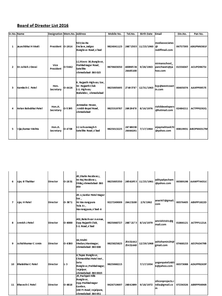 Rajpath Club Board of Directors 2016 | PDF