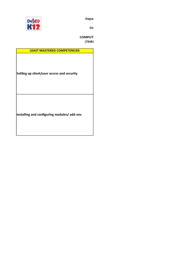 CSS Least Mastered Competencies | PDF | Computing | Software