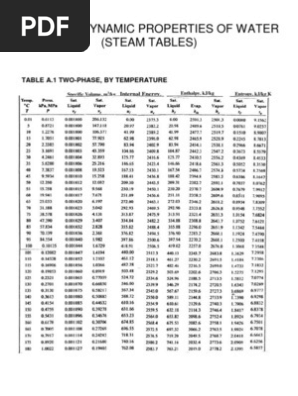 Steam Tables Thermodynamics Thermodynamics, 58% OFF