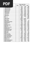 Daftar Daerah 3T di Indonesia | PDF