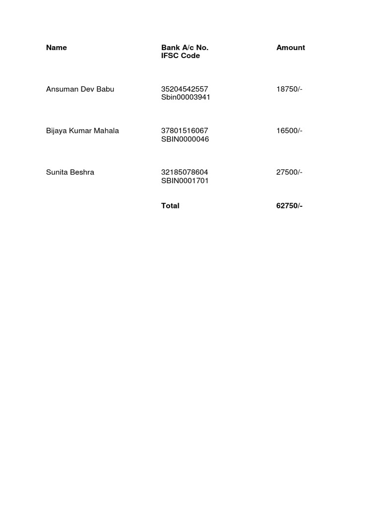 Bank account statement showing details of three account holders ...
