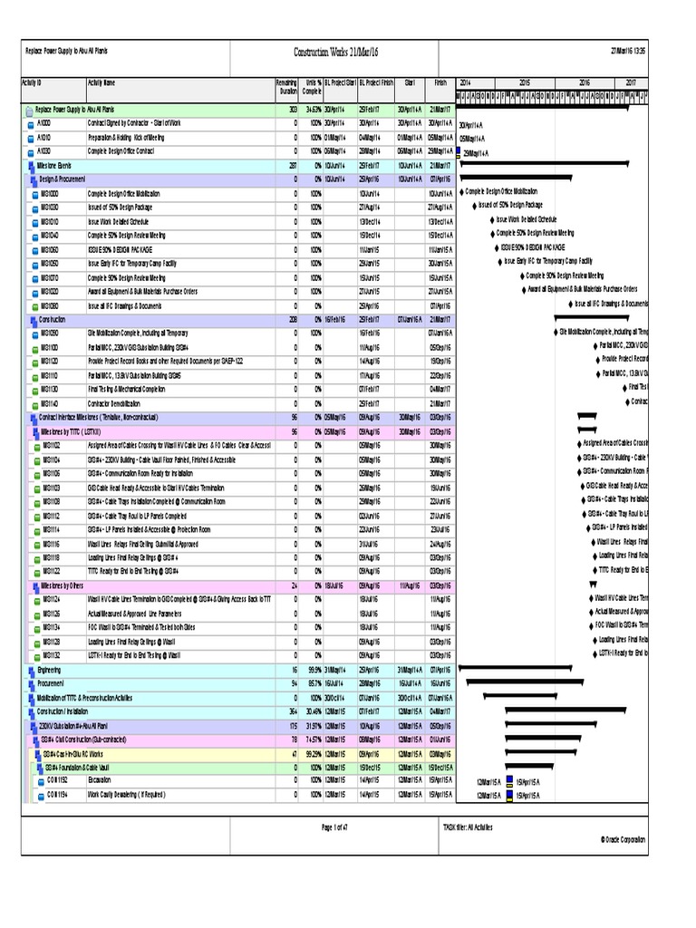 Overall Schedule 21-3-16 | PDF | Unmanned Vehicles | Avionics