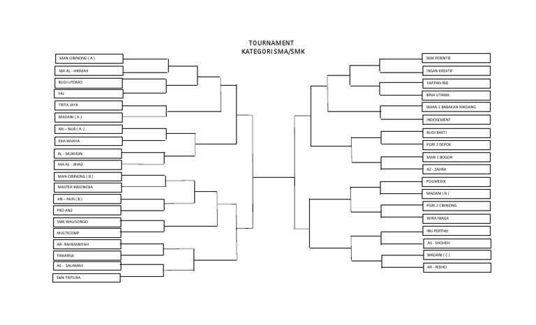 SMA/SMK Tournament Participants List | PDF