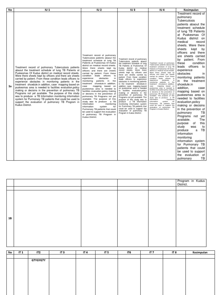 No IU1 IU2 IU3 IU4 Kesimpulan | PDF | Tuberculosis | Medicine