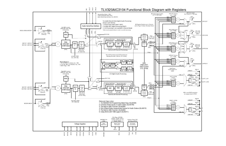 Block Diagram Codec TLV320AIC3 | PDF | Analog To Digital Converter ...