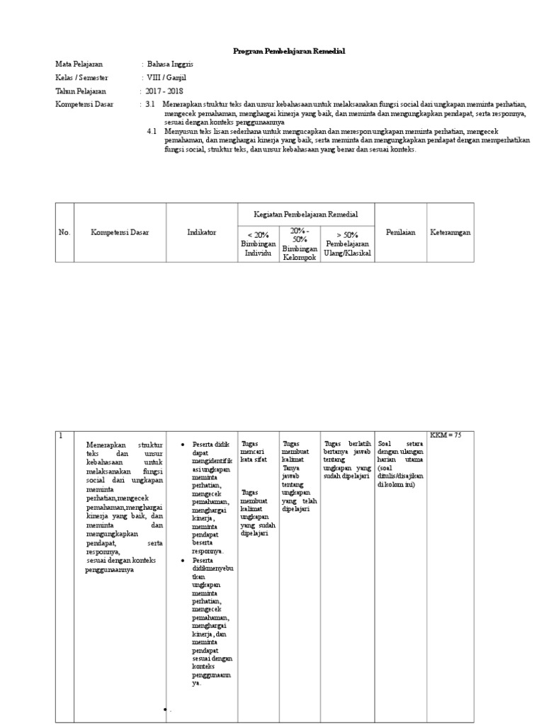 Program Pembelajaran Remedial Dan Pengayaan