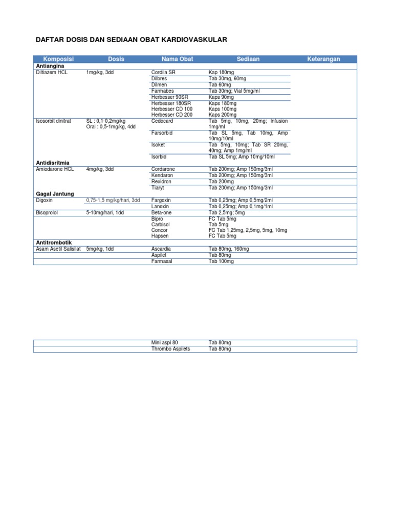 Daftar Dosis Dan Sediaan Obat Kardiovaskular | PDF