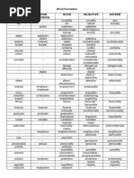 Word Formation List 1 | PDF | Verb | Adjective