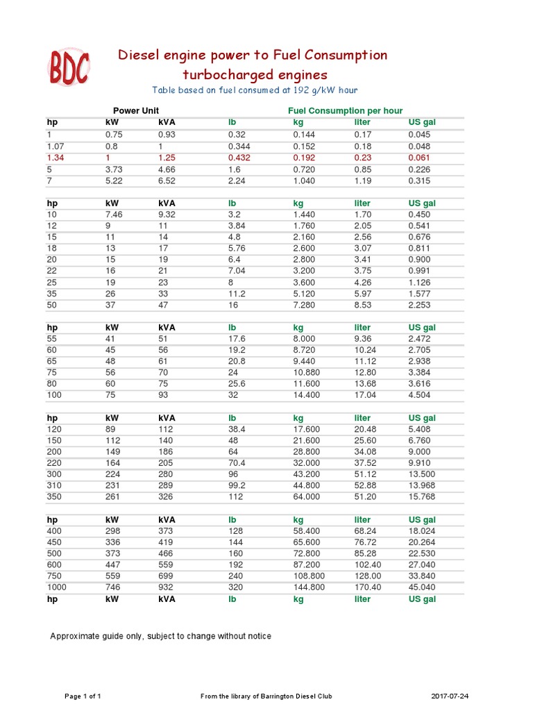 Diesel Fuel Consumption Turbo Engines PDF | PDF | Fuel Efficiency | Engines