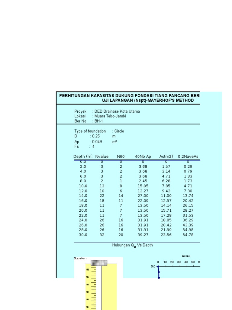 Program Pondasi Tiang Berdasarkan Data NSPT | PDF