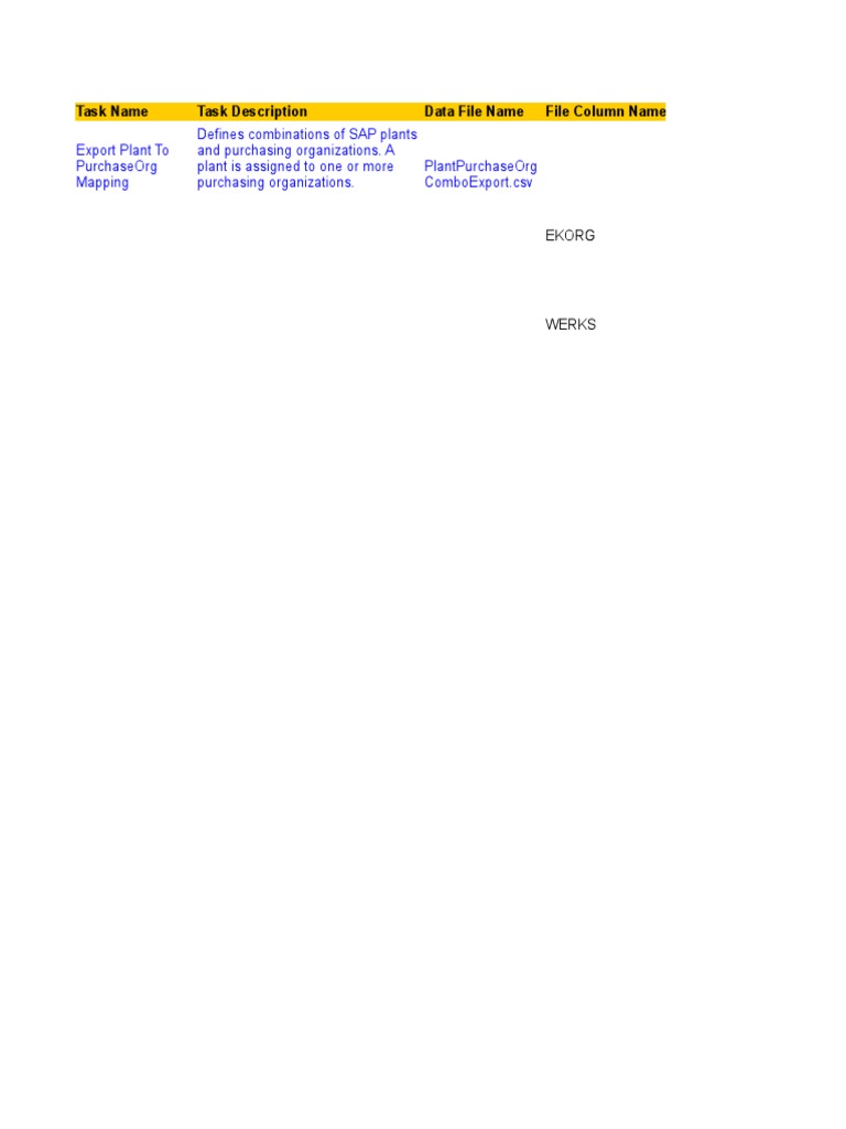 Data Dictionary | Download Free PDF | Boolean Data Type | Comma Separated Values