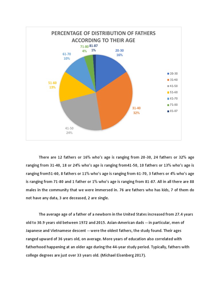 Age Distribution of Fathers in Community | PDF